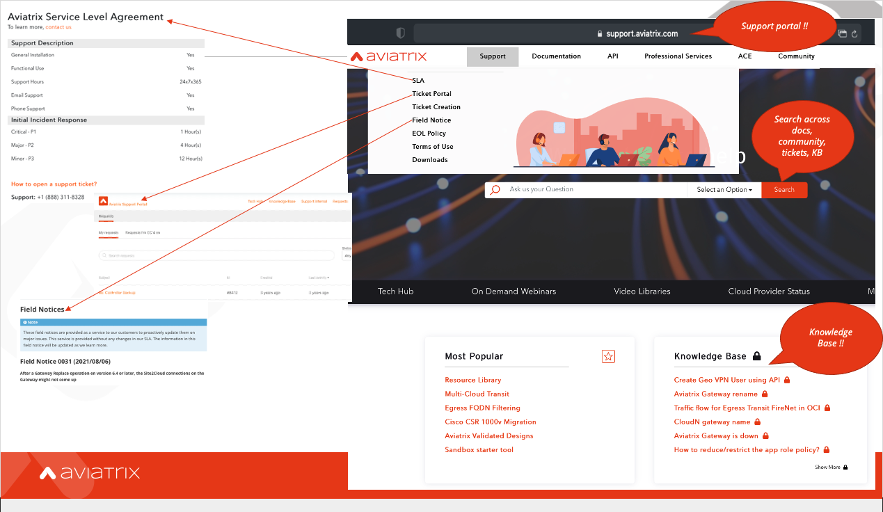 Aviatrix Support Portal – Aviatrix Systems